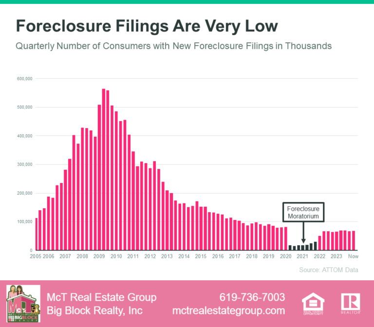 Housing Inventory 2024 vs. 2008: San Diego Housing Market