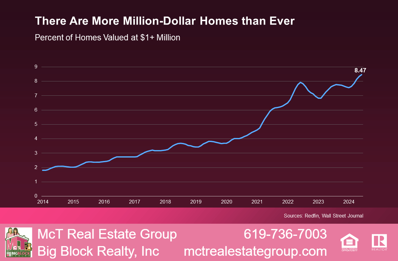San Diego Luxury Home Market Update