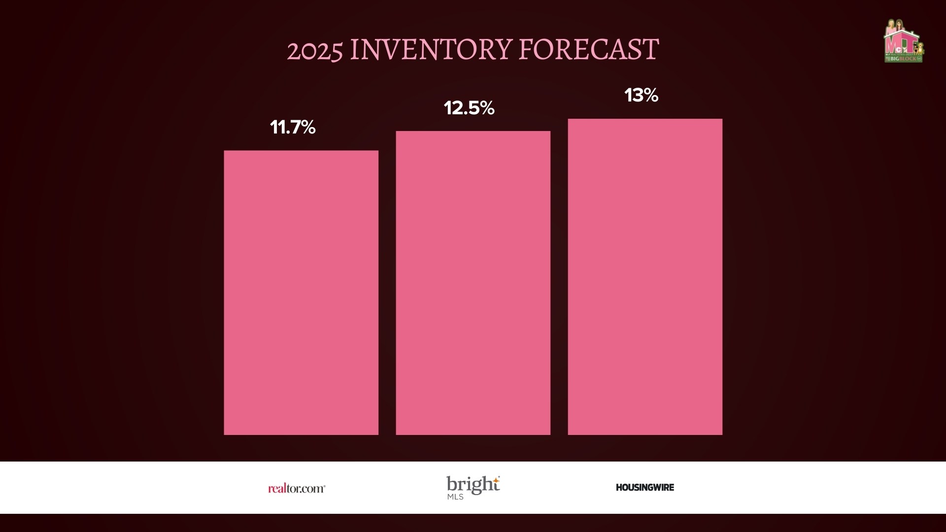 2025 Market Predictions to Watch Out for San Diego