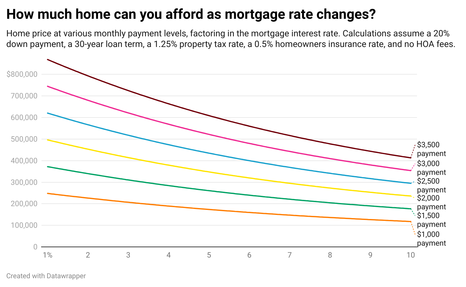 How the Recent 6.39% Mortgage Rate Drops Benefit Buyers